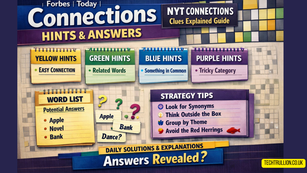 Connections Hint Forbes Today NYT Connections Clues Answers Explained Guide